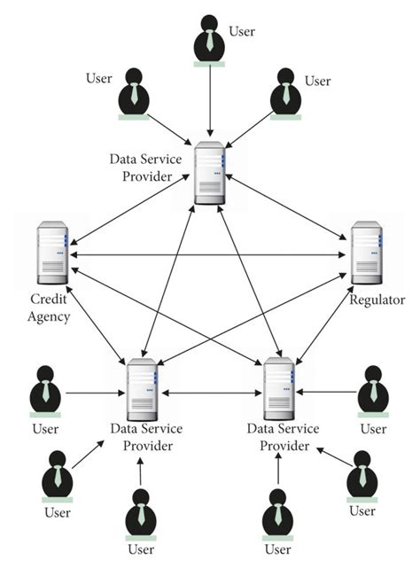 diagram of hybrid p2p network structure download scientific diagram