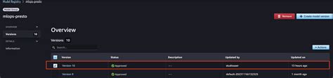How Twilio Used Amazon Sagemaker Mlops Pipelines With Prestodb To Enable Frequent Model