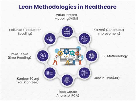 What Is Lean Healthcare And Its Models Bellmedex