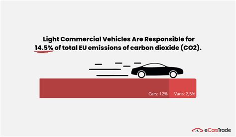 Navigating Eu Emission Standards With Ease Nedc Vs Wltp Explained Ecarstrade