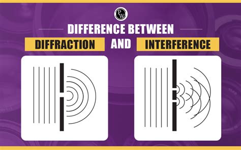 Difference Between Diffraction And Interference Types Examples