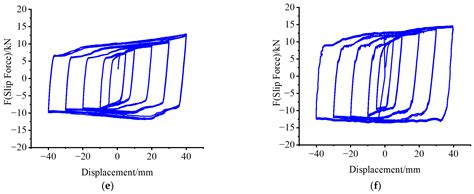 Shaking Table Test And Finite Element Simulation Of A Novel Friction Energy Dissipating Braced Frame