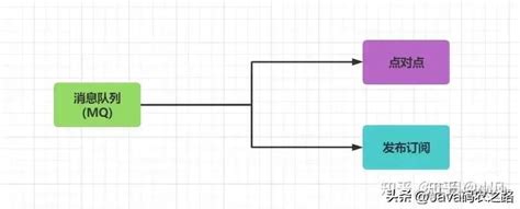 Rabbitmq、rocketmq和kafka全面对决，谁是最佳选择？ 知乎