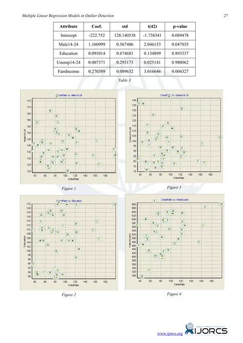 Multiple Linear Regression Models In Outlier Detection Pdf