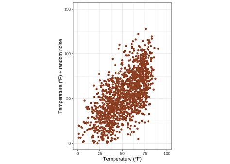 A Ggplot2 Tutorial For Beautiful Plotting In R Cédric Scherer