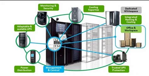 Modular Data Center Solutions In Ahmedabad ID 17898293412
