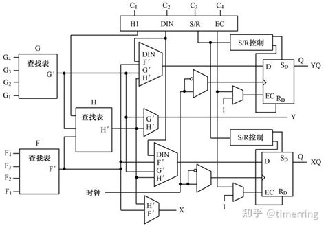 VHDL和Verilog HDL的区别与联系 知乎