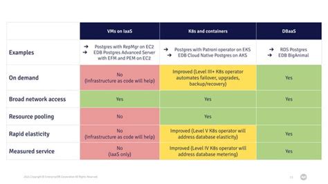 Cloud Migration Paths Kubernetes Iaas Or Dbaas Ppt