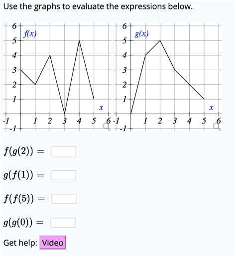 Solved Use The Graphs To Evaluate The Expressions Below Chegg