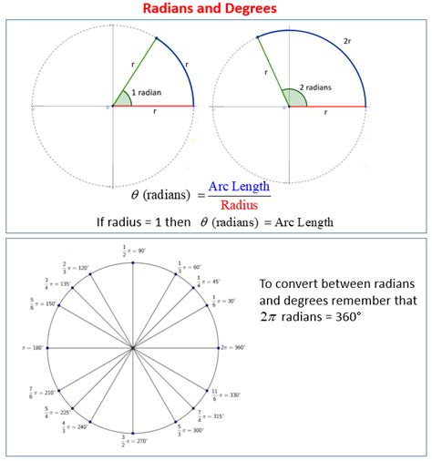 converting between degrees and radians worksheet degrees and