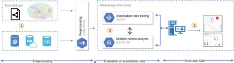 Overview Of System Architecture 1 Data Preprocessing And Data Download Scientific Diagram