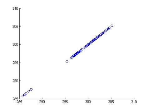 Selection Of Best Interpolation Technique When Reference Data Is Missing