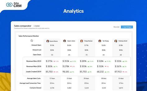 Zoho Promo Code 100 In Zoho Wallet Credits April 2025 Secret