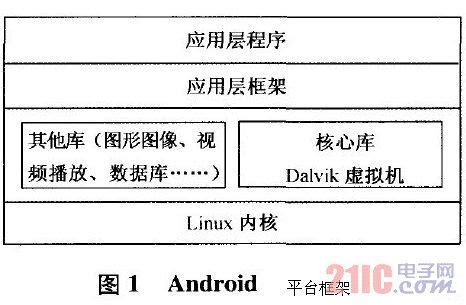 Android平台简易即时通讯方案 文章 技术应用 嵌入式开发 畅学电子网