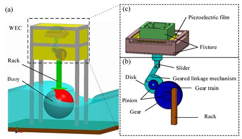 Wave Energy Diagram