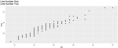 R Can Ggplot Titles Contain Line Breaks When Used With Ggtext Stack Overflow