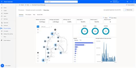 The F O Twist On Power Automate Process Mining Getting Started