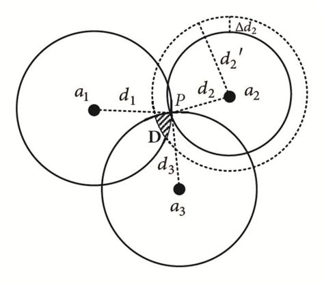 a distributed anchor node selection algorithm based on error analysis
