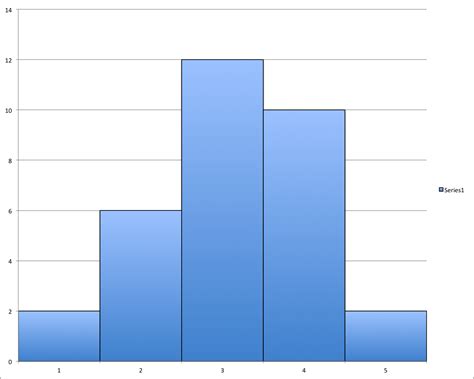 Stack Columns Of Data In Excel For Mac Desktoplimfa