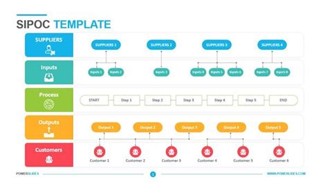 Sipoc Diagram Template Free Download