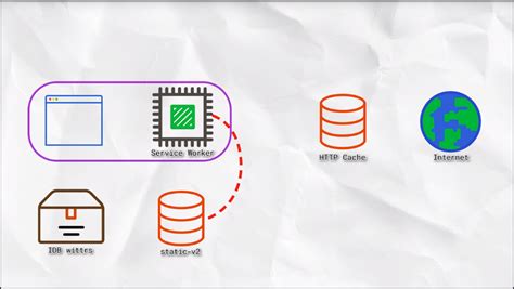 Indexeddb And Caching By James Priest