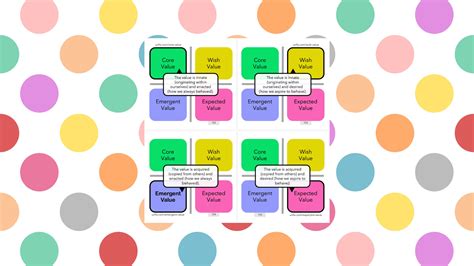 Behavioral Values — Unfix