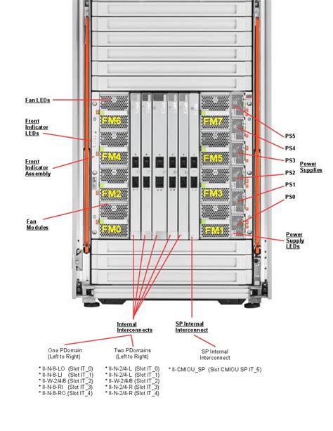 Oracle Sun Sparc M7 8 Server Greentec Systems Oracle Sun Sparc M7 8 Server Greentec Systems