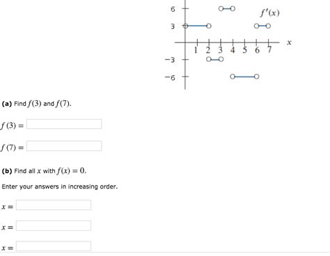 solved assume f′ is given by the graph in the figure below