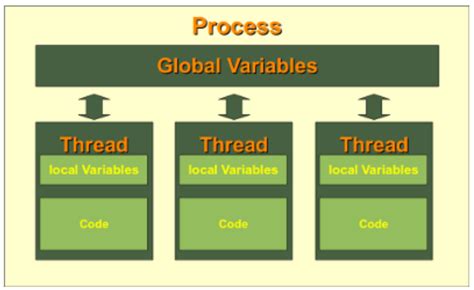 Python For System Programming — Part 1 By Praveen Medium