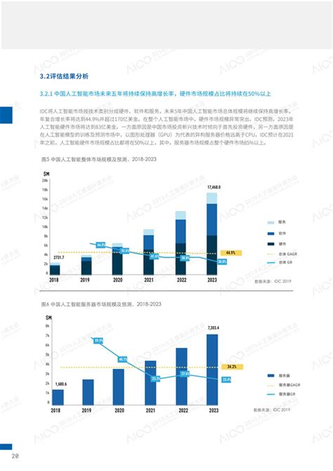 《2019 2020中国人工智能计算力发展评估报告》发布 报告 数据观 中国大数据产业观察大数据门户