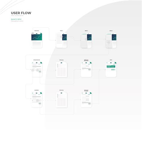 User Flow Mini Wireframe On Behance