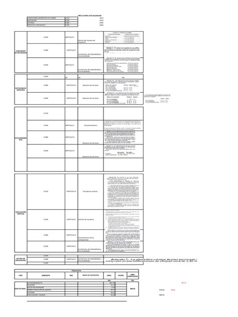 Cuadro De Areas Coeficientes De Ocupacion Pdf
