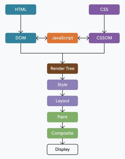 Frontend Engineering Shreya Prasad