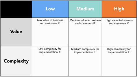 Prioritization Criteria Framework — Kickframe Digital Strategy