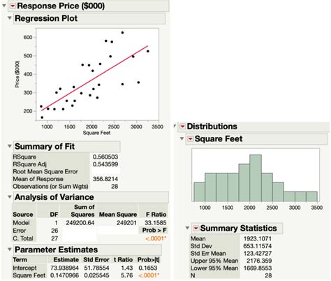 Solved Jmp Output Appears Below For Simple Linear Regression