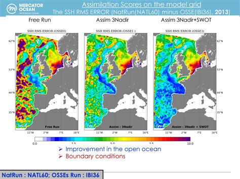 Impact Of Swot Data Assimilation In Mercator Ocean System Nasa Swot