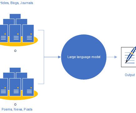 Chatbots ChatGPT And Large Language Models Artificial Intelligence Zone