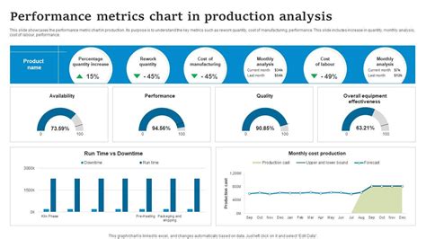 Performance Metric Chart