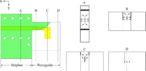 Figure 1 From Broadband Stripline To Rectangular Waveguide Transition Semantic Scholar