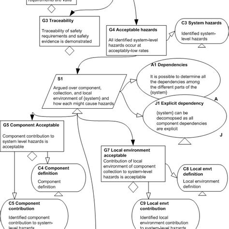 The Robust Decision Making Model Consider That It May Be Possible To Download Scientific
