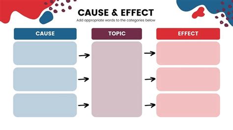 Free And Customizable Cause And Effect Templates Canva