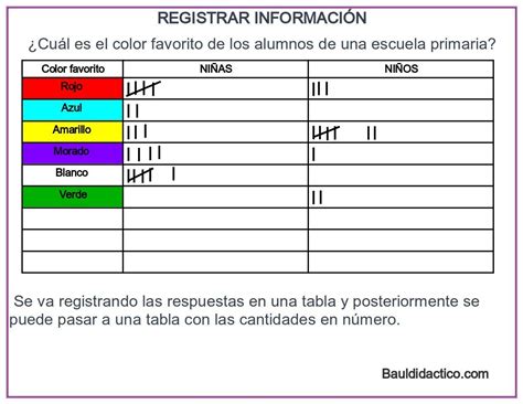 Tabla De Datos MatemÁticas Baúl Didáctico