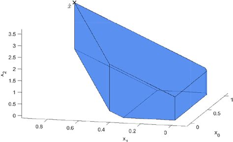 Figure 1 From Sequential Time Optimal Path Tracking Algorithm For Robots Semantic Scholar
