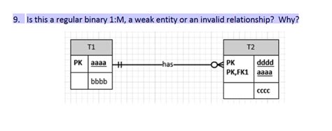 Solved 9 Is This A Regular Binary 1m A Weak Entity Or An