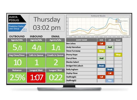Contact Centre Wallboards Geomant Wallboard For End Users