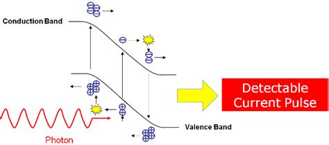 Single Photon Group Heriot Watt University