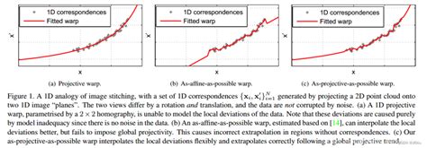 【计算机视觉】：（3）全景图像拼接 as projective as possible image stitching csdn博客
