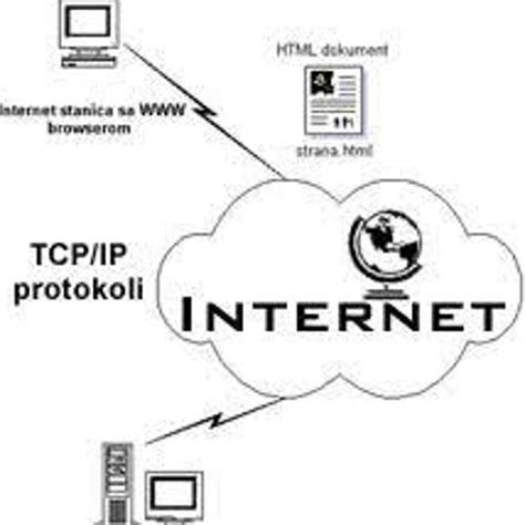 Internet Protokol Tcpip Jan 7 1983 Dec 4 1990 Timeline