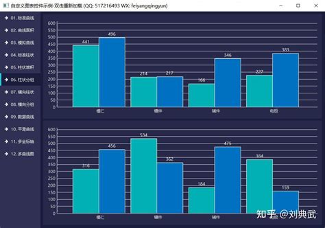 qt c 编写的项目作品17 自定义曲线图柱状图 知乎