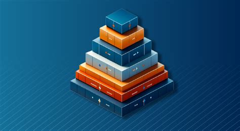 Level Classification Best Practices And Leveraging Tools